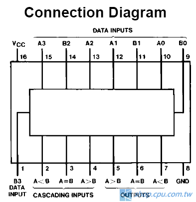 LS085 (74LS85) TTL IC 74LS85 | 廣華電子