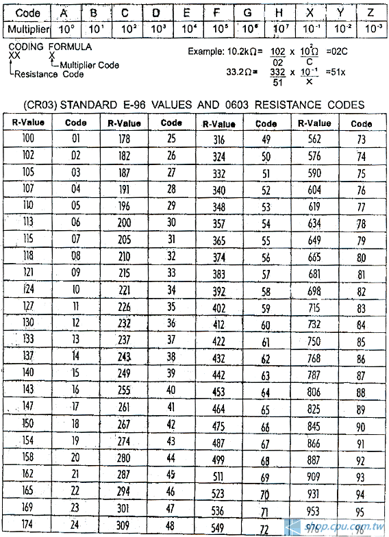 C0603-120 (C0603-003) SMD 0603 200P/50V 積層電容 | 廣華電子