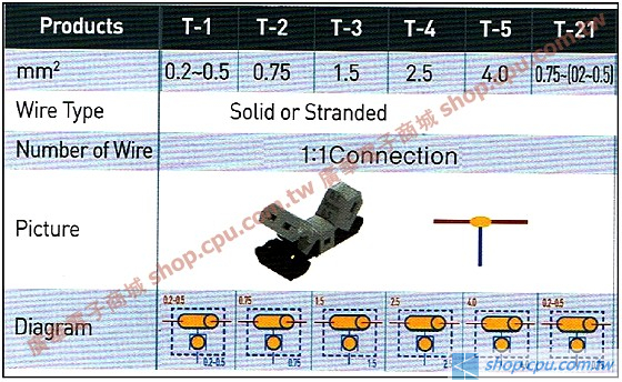 ENTI-T1 (T-1) 韓製JOW0.2-0.5mm²T型1對1電力快速連接器(一次性,免剝皮) | 廣華電子