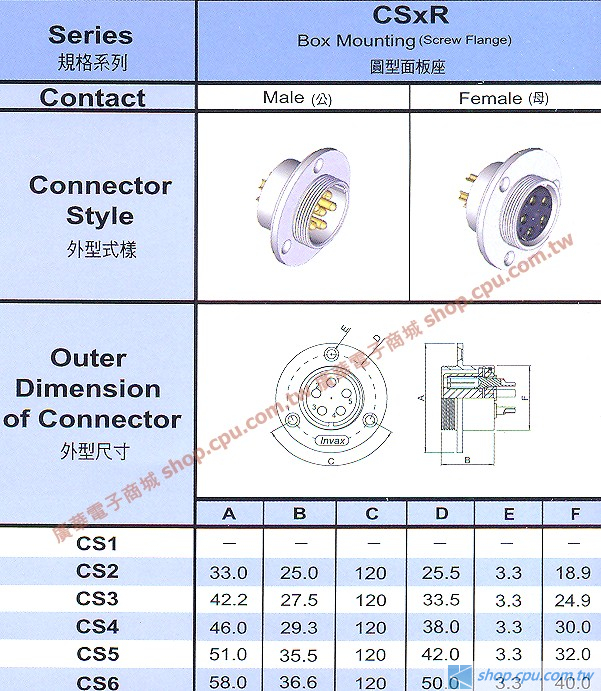 PLT-253RF (PLT-253-RF) 25Ø 3P 10A 出電型母座接頭 | 廣華電子