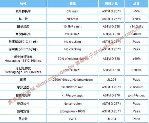 ZB-160YG (G5-YG0160) Ø16.0mm黃滾綠熱縮管100M(接地標示用) | 廣華電子